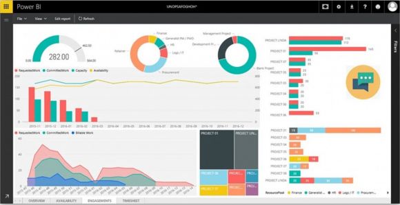 Display Microsoft Power BI Reports On Screens In Your Office – VuePilot