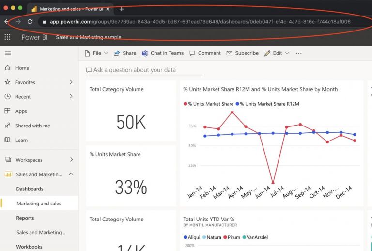 Displaying Microsoft Power BI Dashboards On Screens In Your Office ...