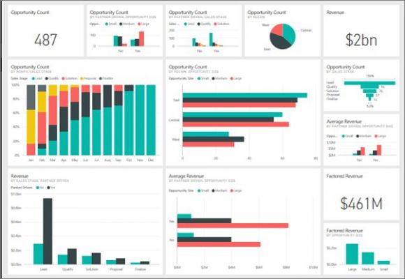 Displaying Microsoft Power BI Dashboards On Screens In Your Office – VuePilot