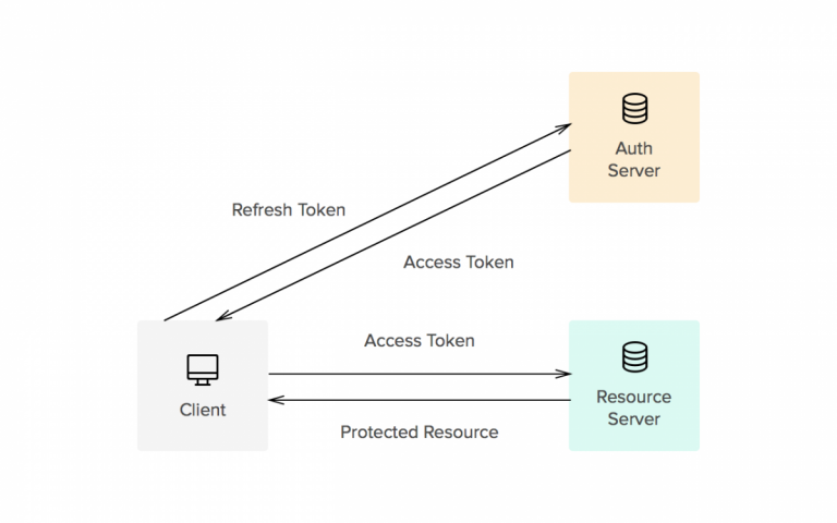 Microsoft Power BI Authentication Information – VuePilot Microsoft Power BI Authentication Information – VuePilot